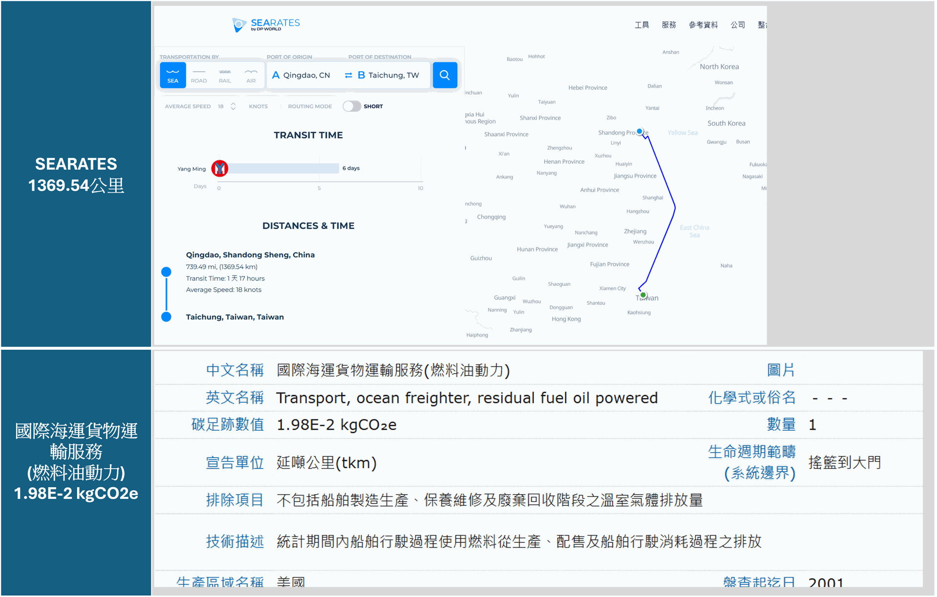 元植永續小教室 Vol.6｜如何計算國內以及國外上游運輸碳排放？ | esg4u