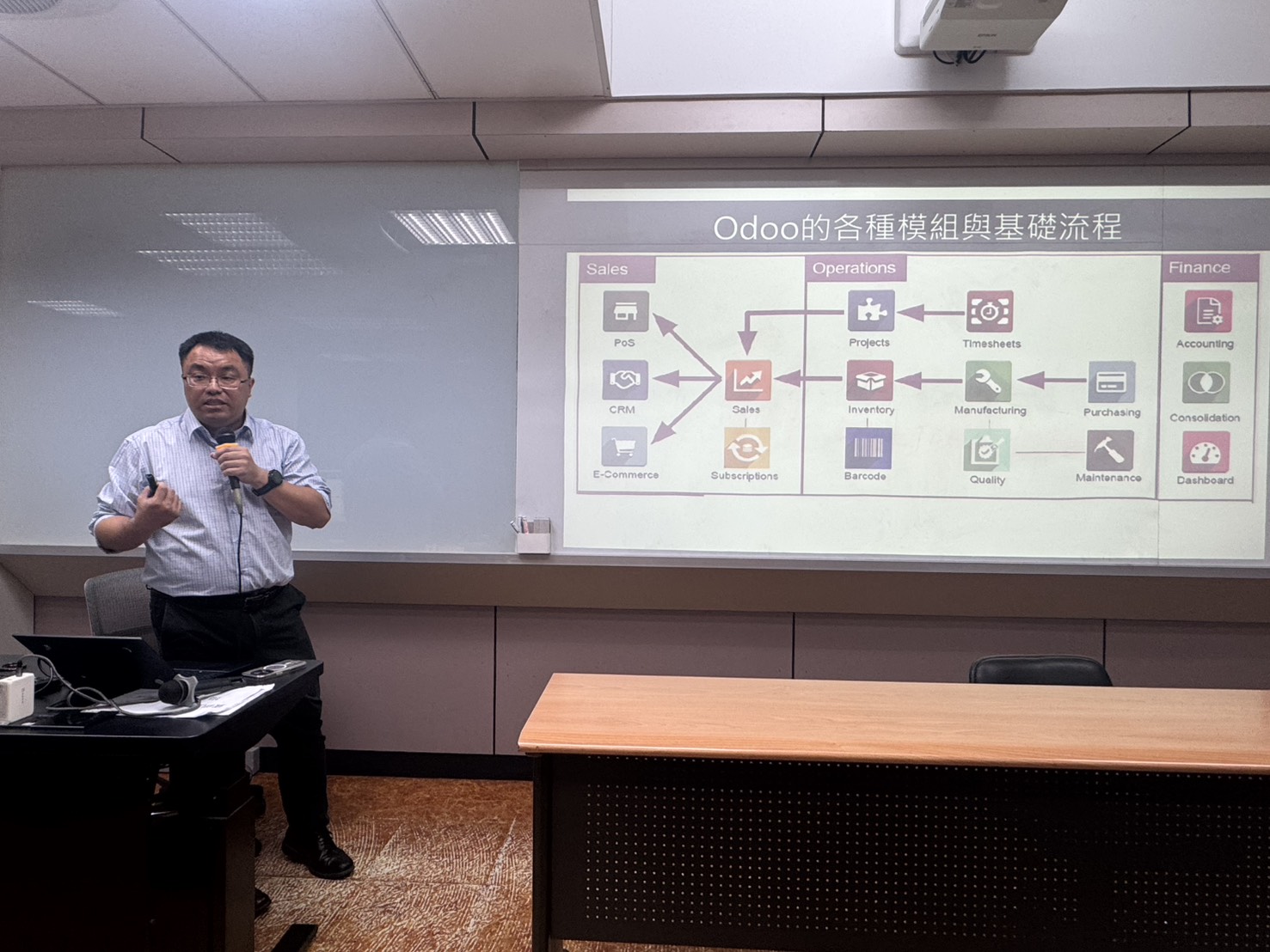 文化大學《企業資源規劃（ERP）工具應用實務》專題分享 | esg4u